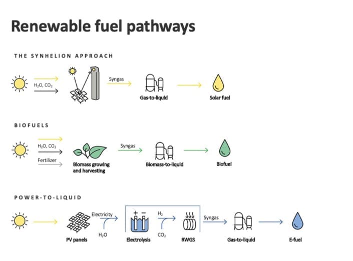 Reverse combustion - Sonnenallee