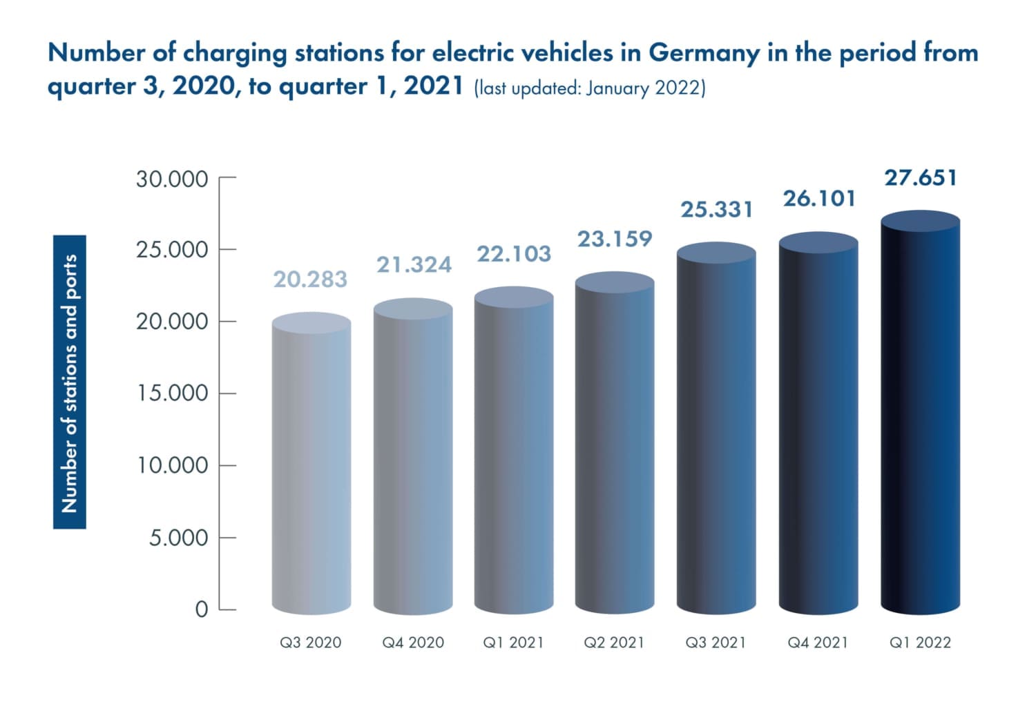 Wallbox Guide - Sonnenallee